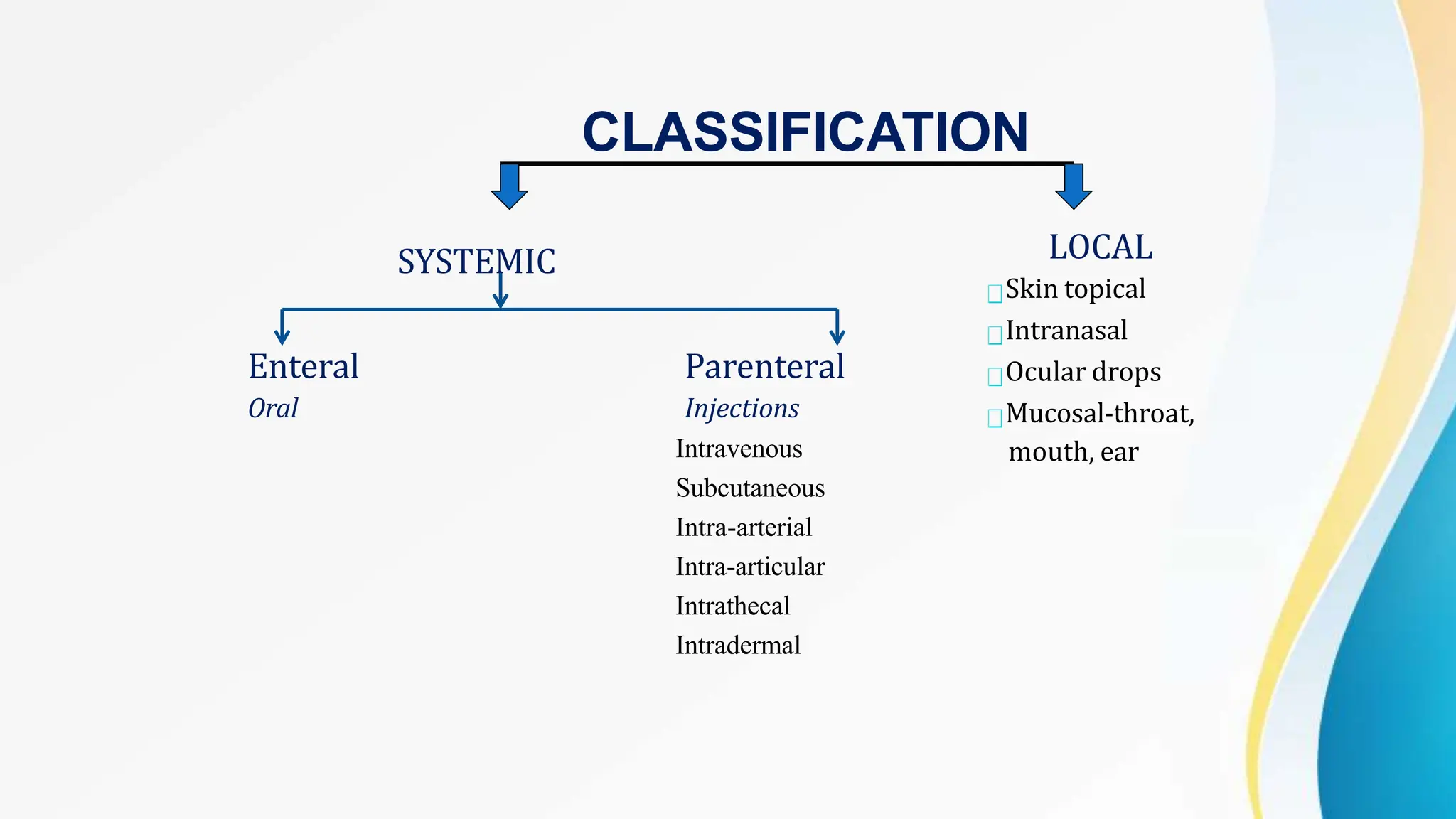 1-Routes Of Drug Administration pharmacology.pptx
