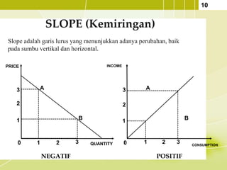 ruang lingkup ekonomi mikro islam | PPTX