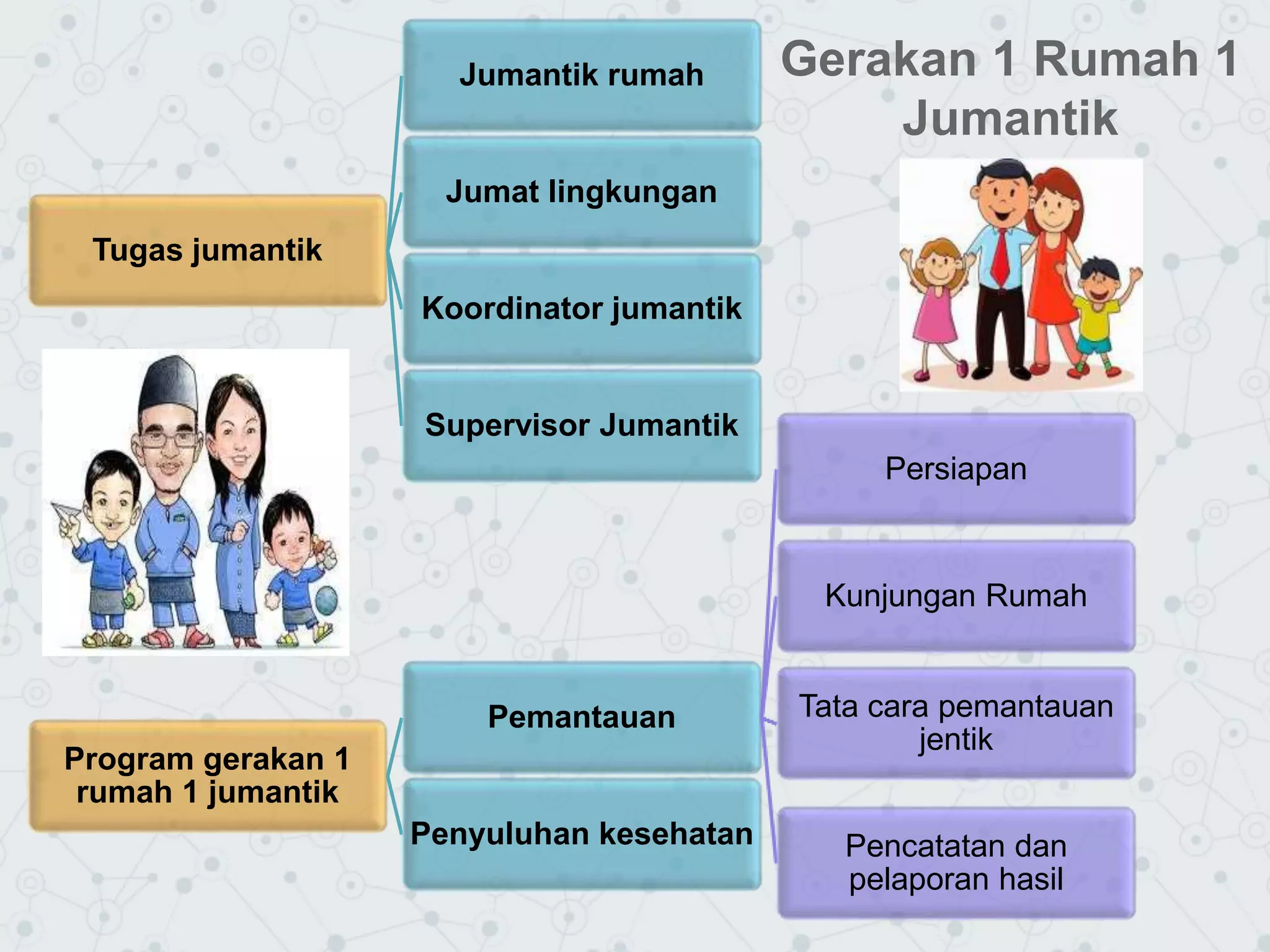 1-Rumah-1-Jumantik-pptx.pptx