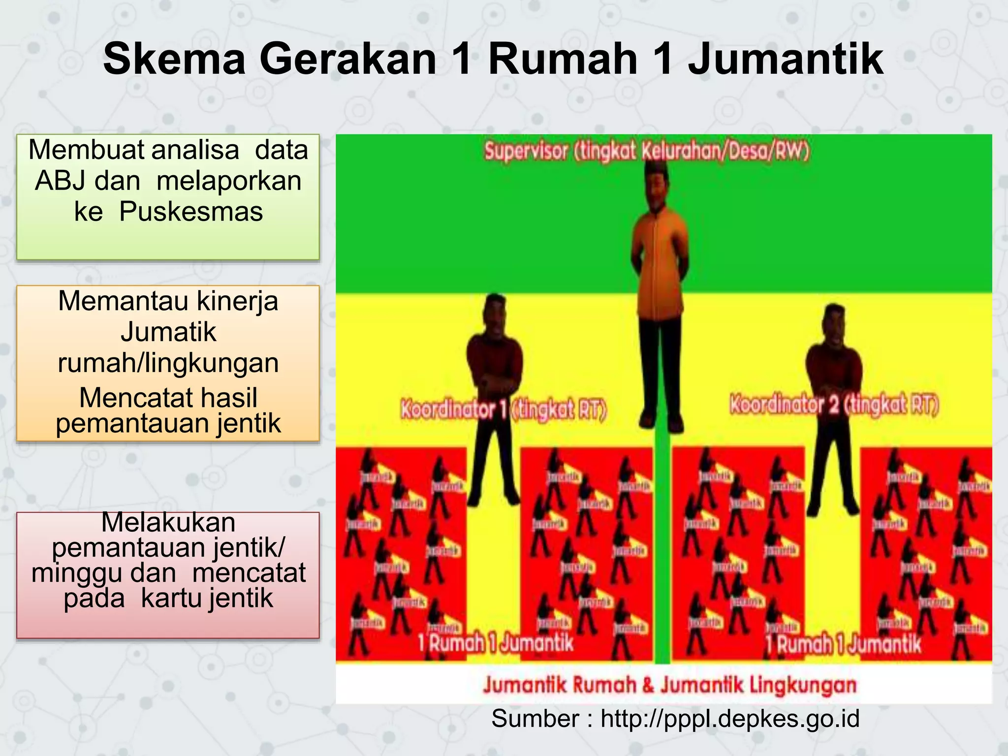 1-Rumah-1-Jumantik-pptx.pptx