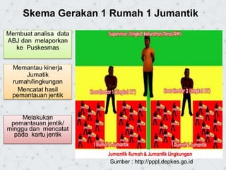 1-Rumah-1-Jumantik-pptx.pptx