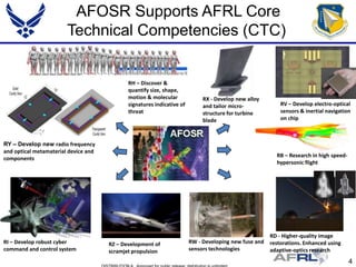 Russell - Welcome & Introduction - AFOSR Overview - Spring Review 2012 ...