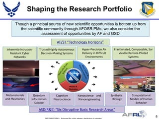 Russell - Welcome & Introduction - AFOSR Overview - Spring Review 2012 ...