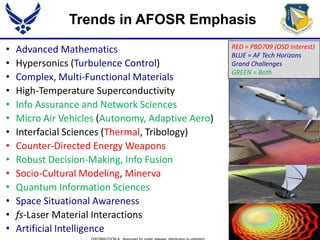 Russell - Welcome & Introduction - AFOSR Overview - Spring Review 2012 ...