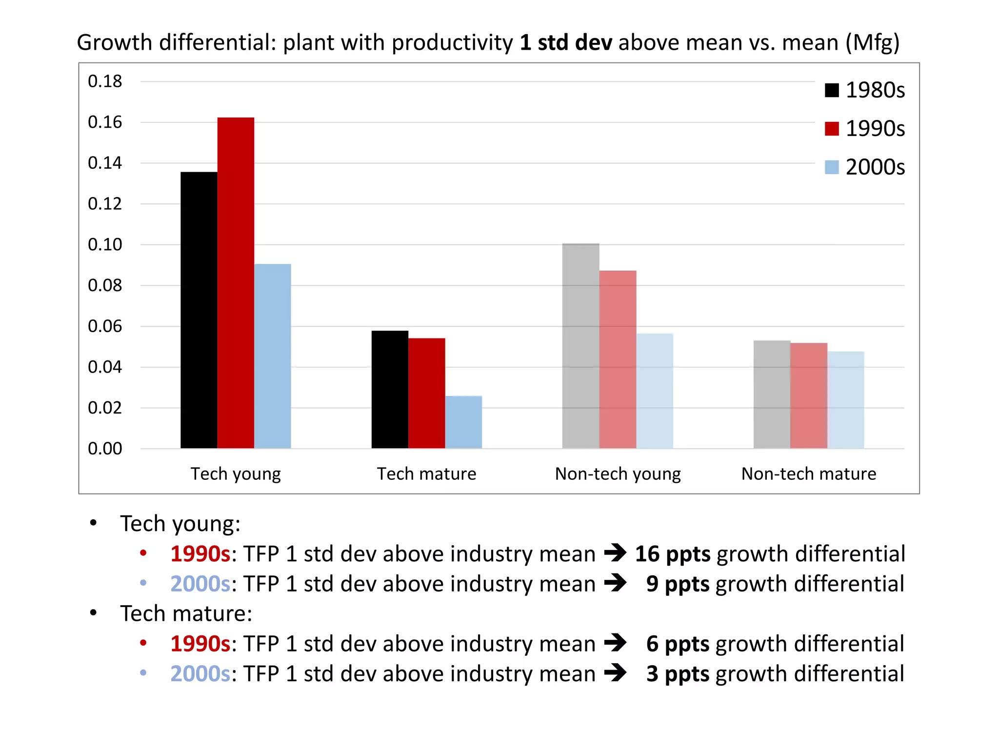 Session 1 A Ryan Decker | PPT