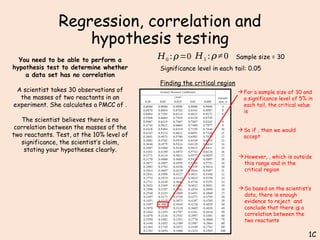 1)-S---Regression--correlation-and-hypothesis-testing.pptx