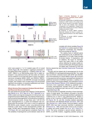 1 s2.0-s0092867412010616-main | PDF