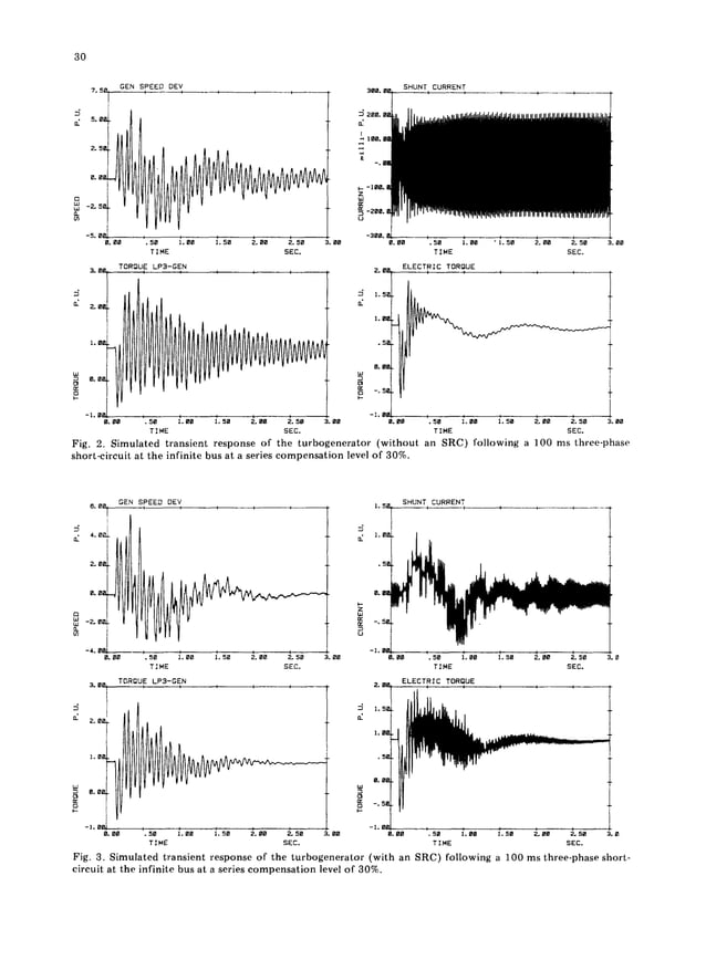 Optimal Output Feedback Design Of A Shunt Reactor Controller For