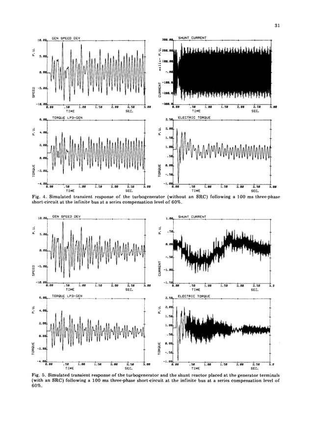 Optimal Output Feedback Design Of A Shunt Reactor Controller For