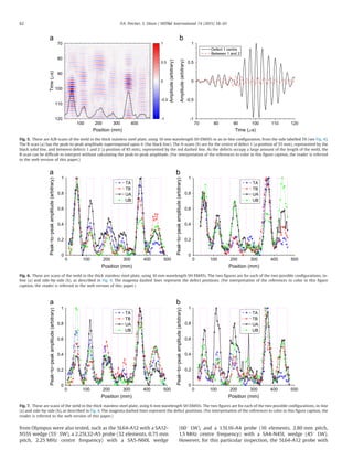 1 s2.0-s0963869515000572-main | PDF | Physics | Science