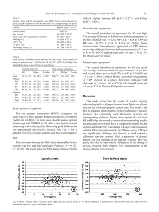 Comparison of septal strain patterns in dyssynchronous heart failure ...