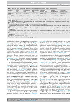 1 s2.0-s1319016415001000-main - copy | PDF | Chemistry | Science