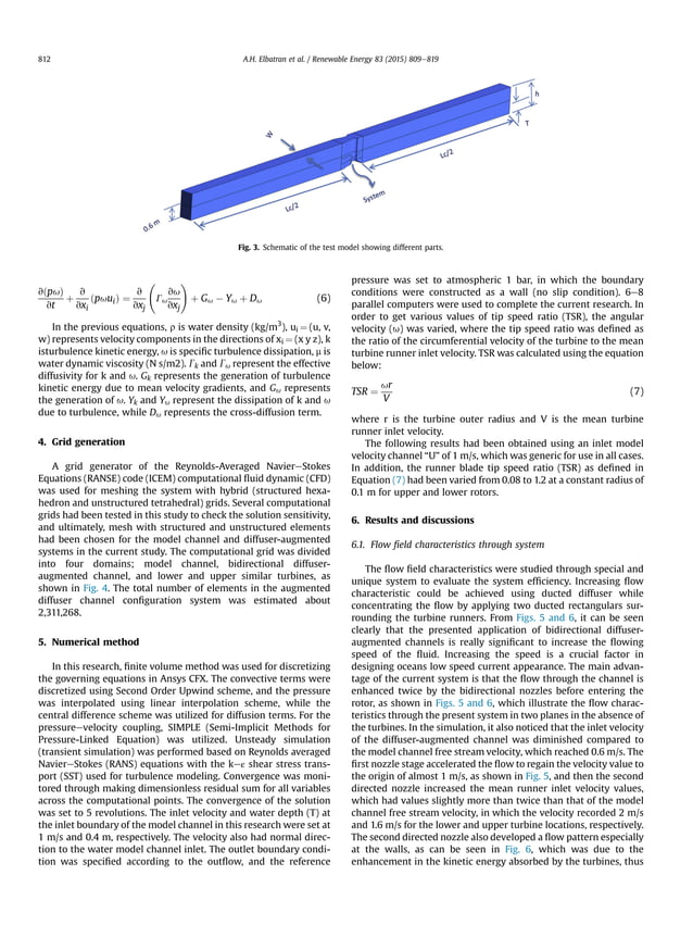 Novel approach of bidirectional diffuser-augmented channels system for ...
