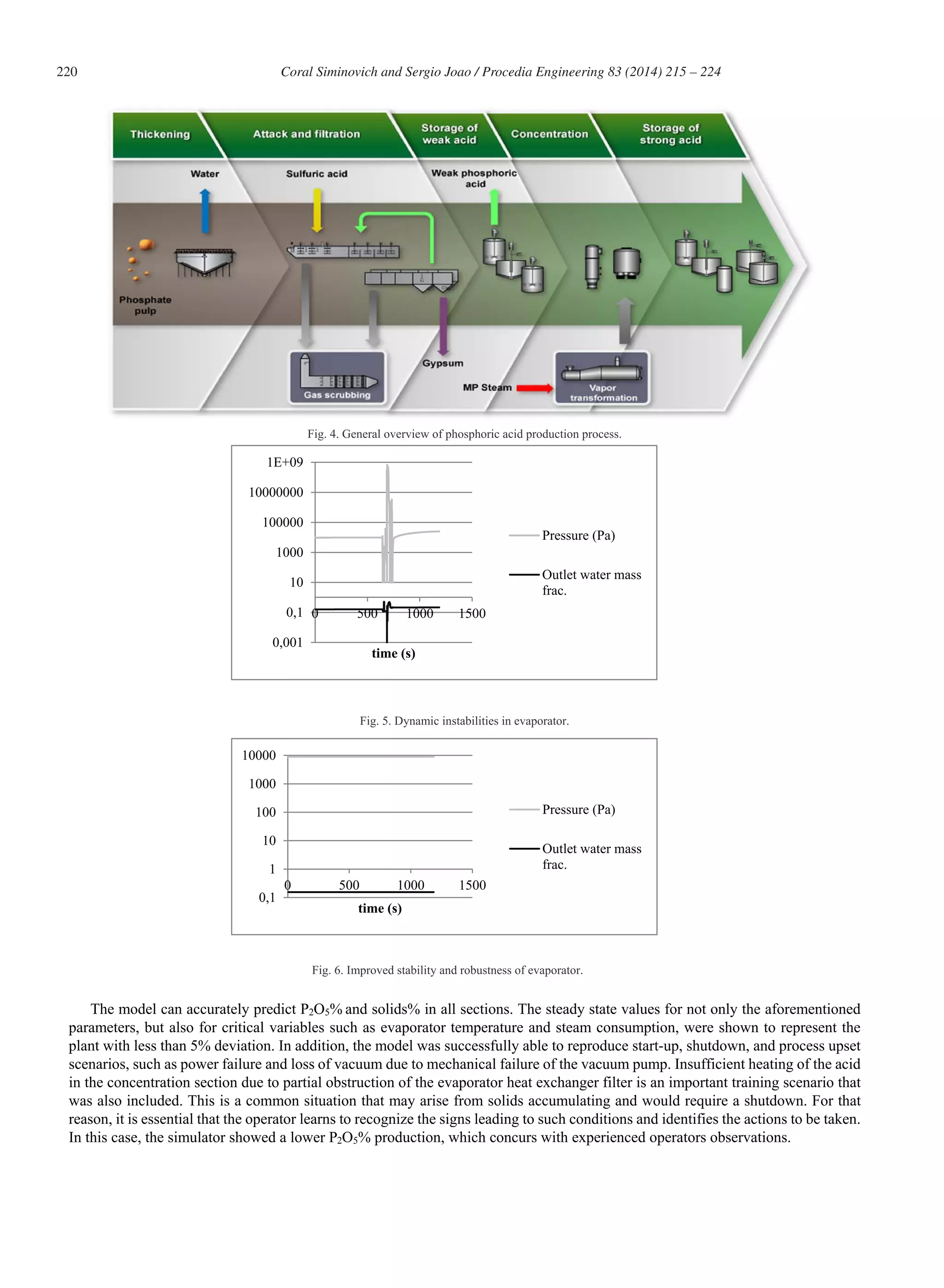 Dynamic operator training simulators for sulphuric acid, phosphoric ...