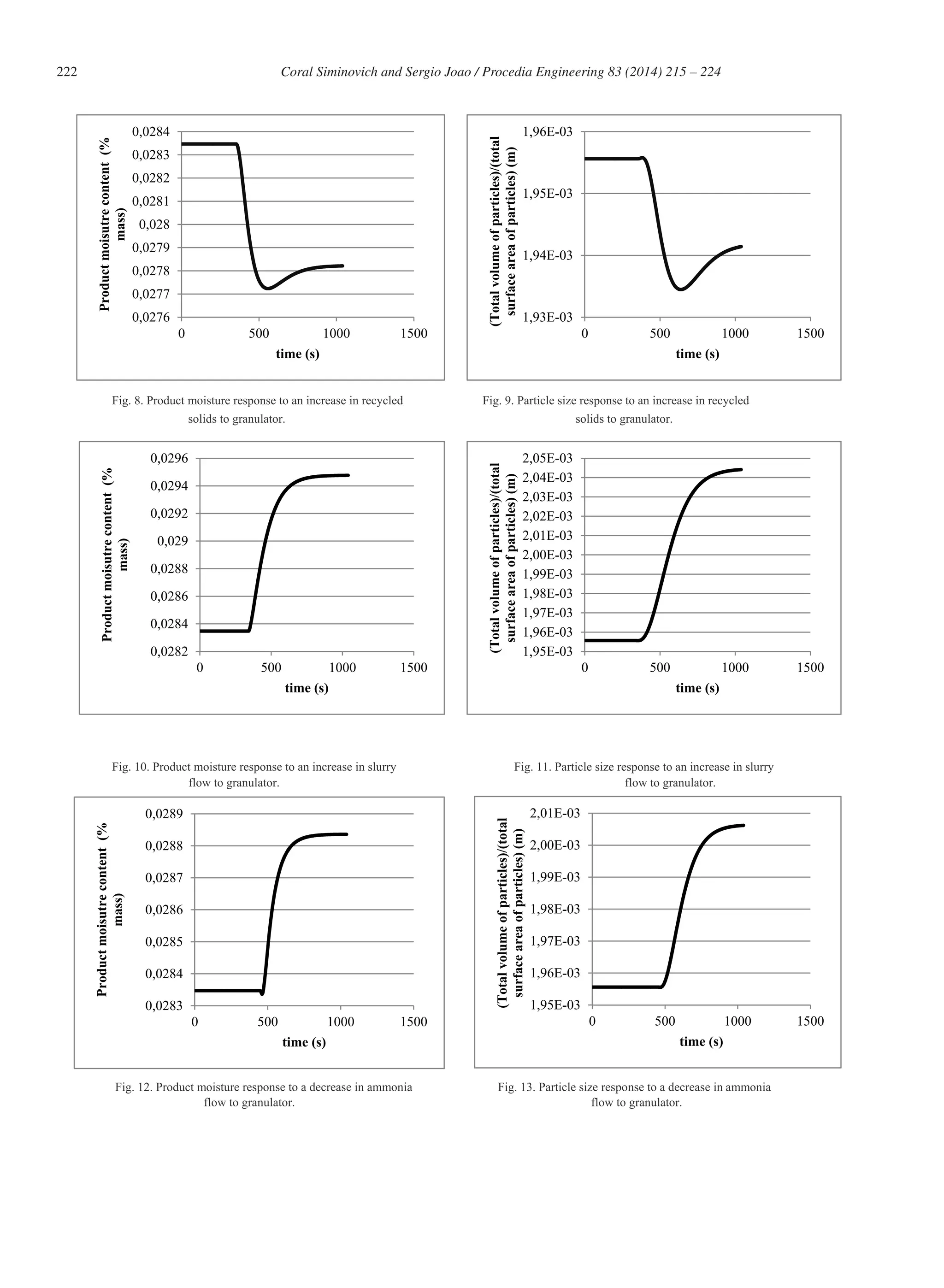 Dynamic operator training simulators for sulphuric acid, phosphoric ...