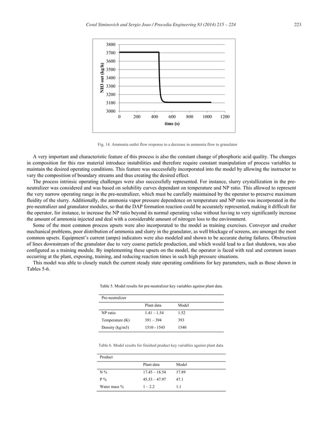 Dynamic operator training simulators for sulphuric acid, phosphoric ...