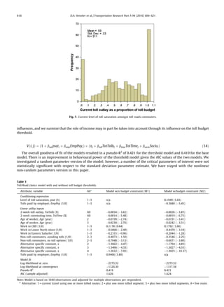 1 s2.0-s096585641530224 x-main | PDF