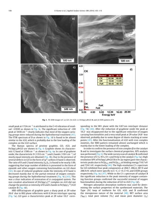 Visible light assisted reduction of nitrobenzenes using Fe(bpy)3+2 ...