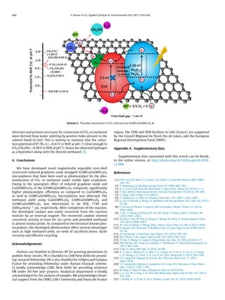 Core–shell structured reduced graphene oxide wrapped magneticallyseparable rGO@CuZnO ...
