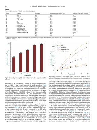 Core–shell structured reduced graphene oxide wrapped ...