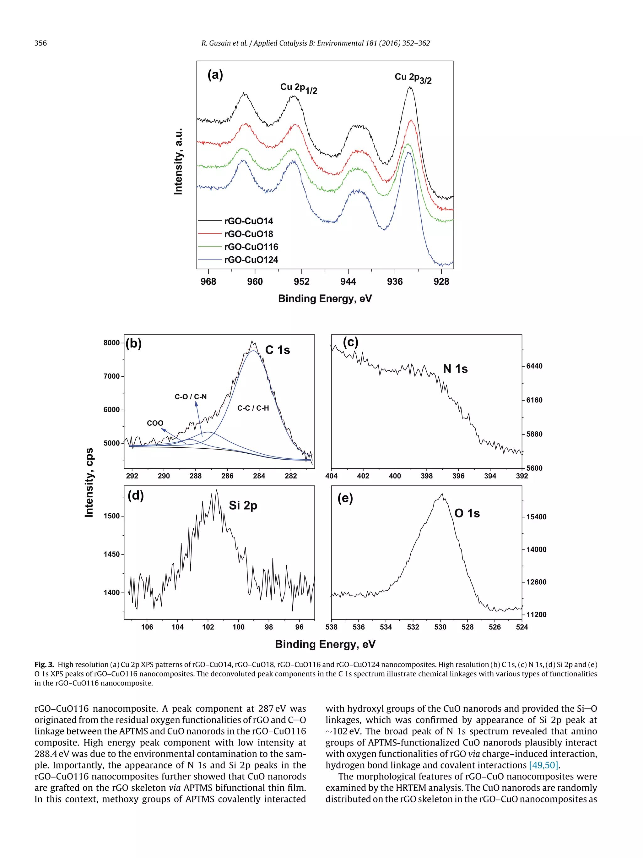 Reduced graphene oxide–CuO nanocomposites for photocatalyticconversion ...