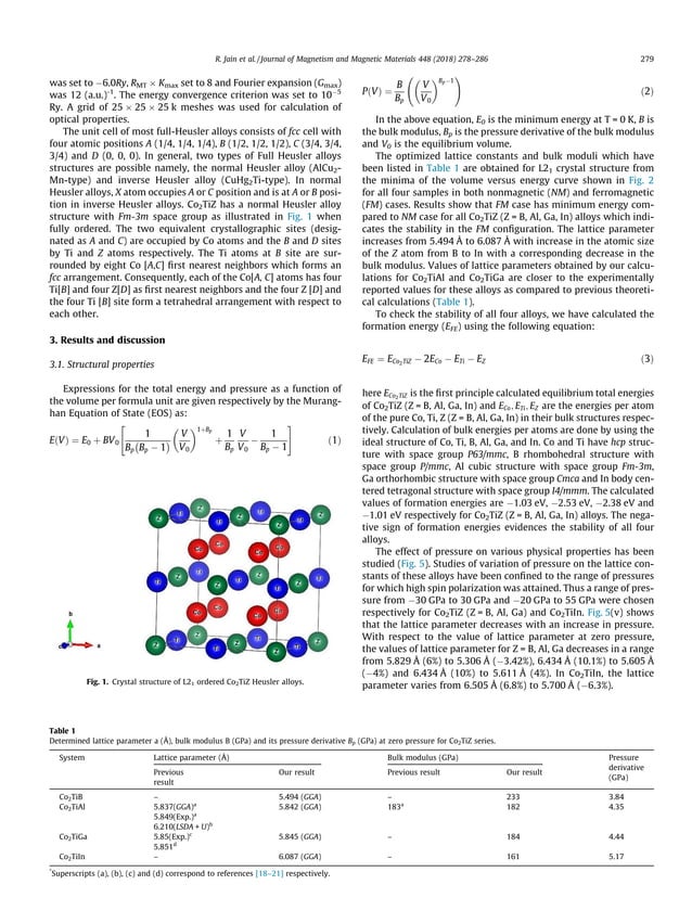 Electronic Structure and optical properties of Co2TiZ Heusler alloys | PDF