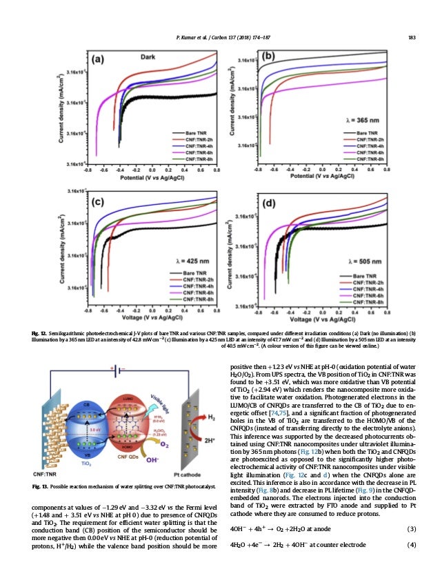 Arrays of TiO2 nanorods embedded with fluorine doped carbon nitride q…