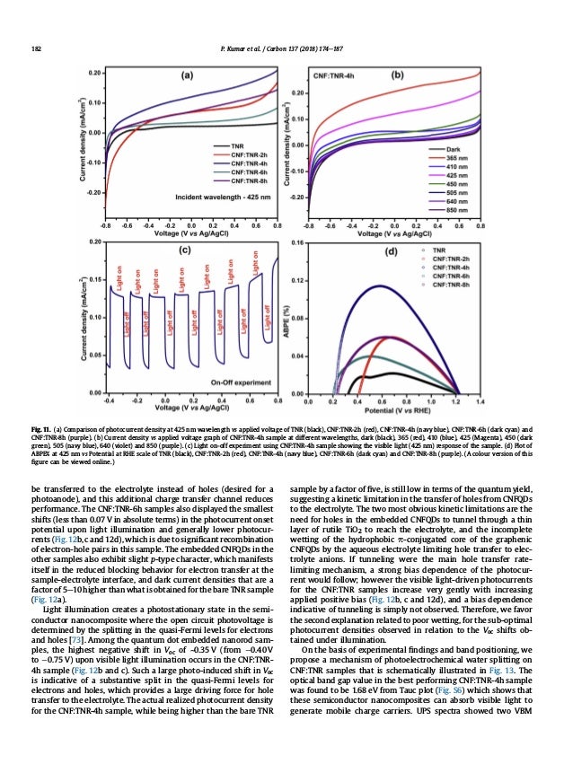 Arrays of TiO2 nanorods embedded with fluorine doped carbon nitride q…