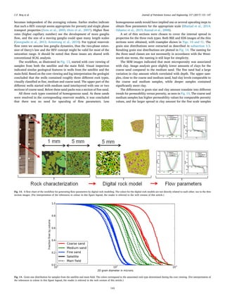 Fisica digital de Rocas | PDF