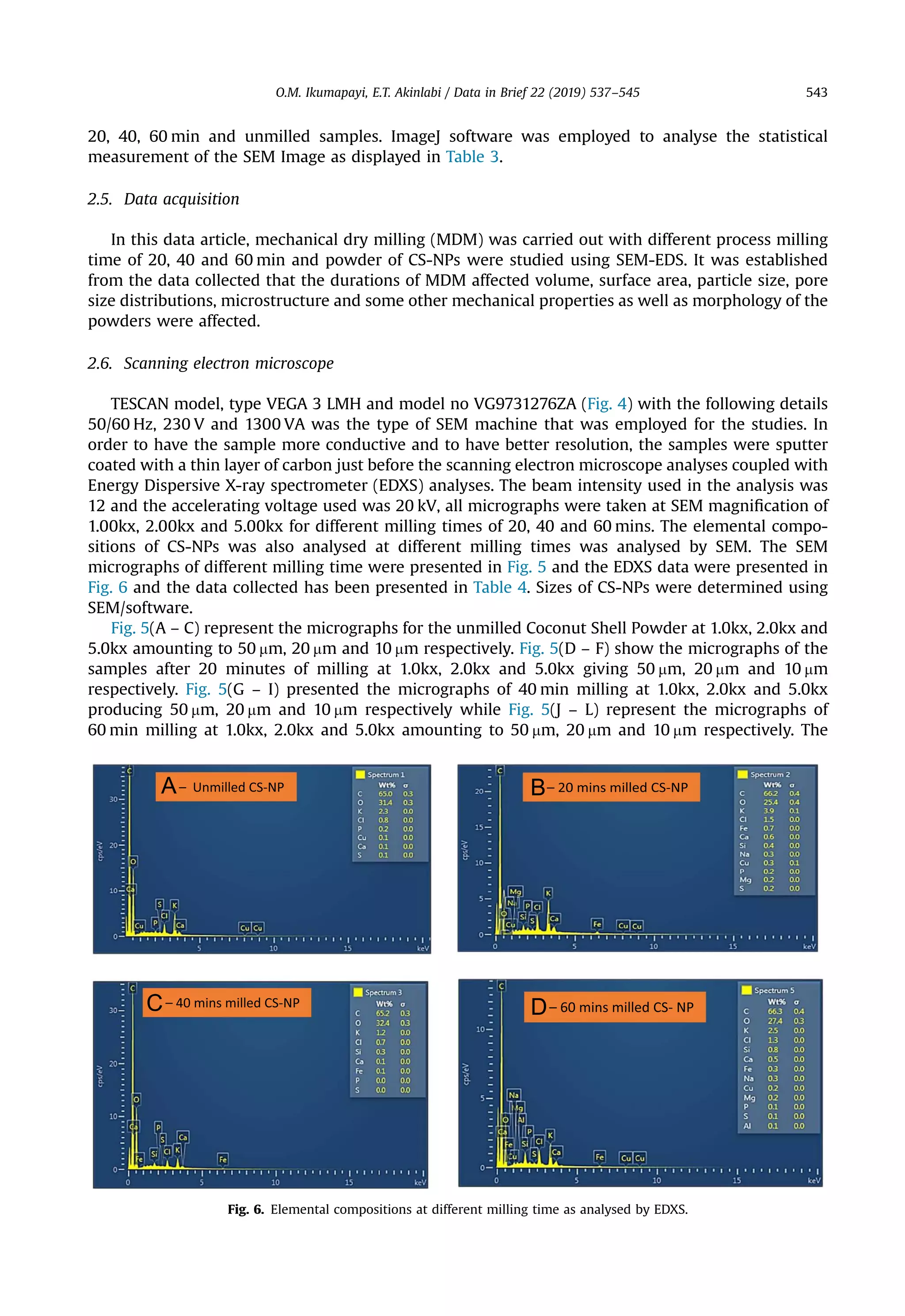 Data showing the effects of vibratory disc milling time on the microstructural characteristics ...