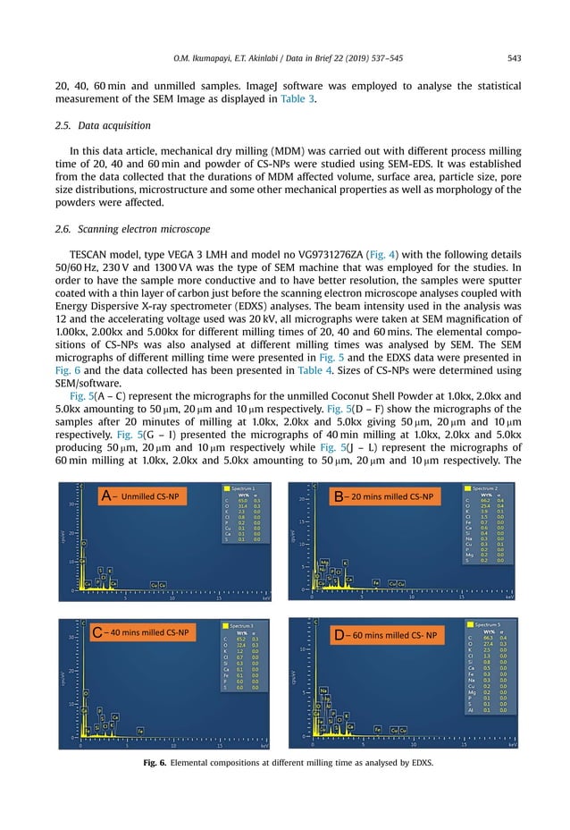 Data showing the effects of vibratory disc milling time on the microstructural characteristics ...
