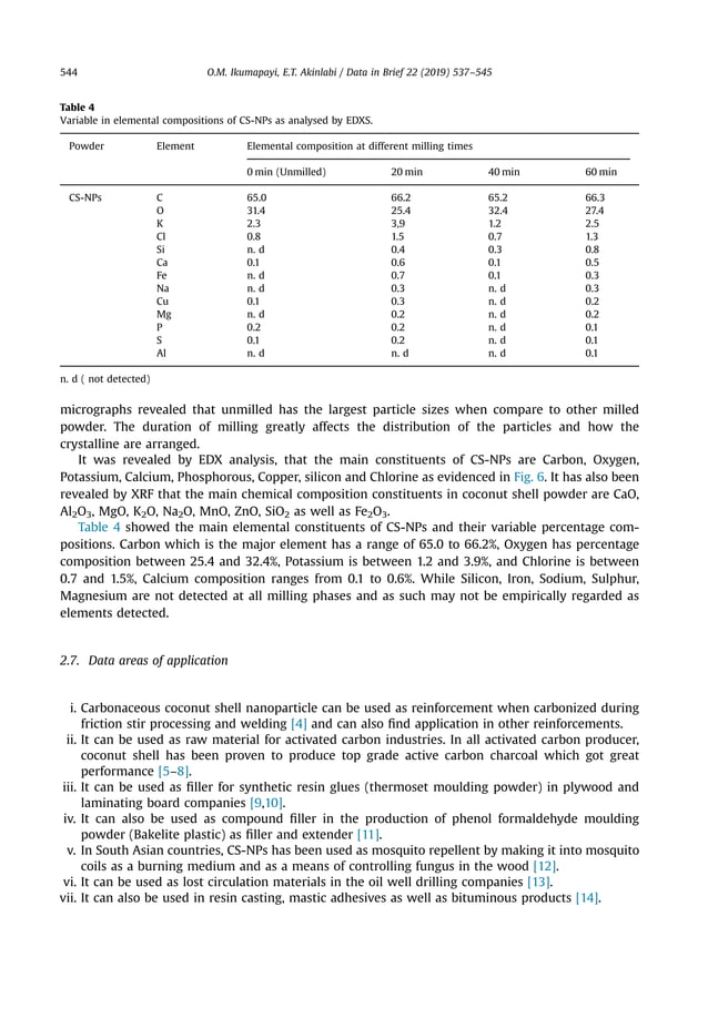 Data showing the effects of vibratory disc milling time on the microstructural characteristics ...