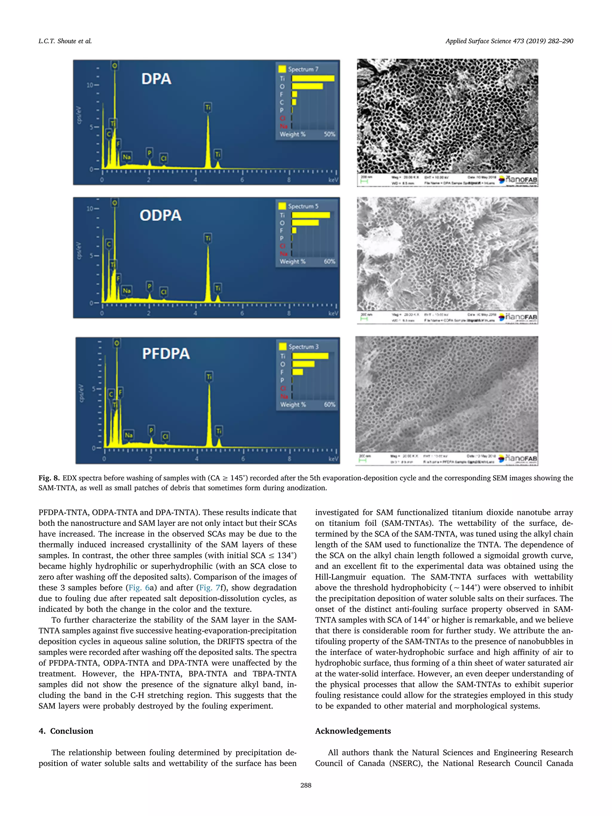 Threshold hydrophobicity for inhibition of salt scale formation on SAMmodified titania nanotube ...
