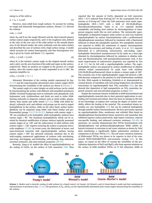 Threshold hydrophobicity for inhibition of salt scale formation on SAMmodified titania nanotube ...