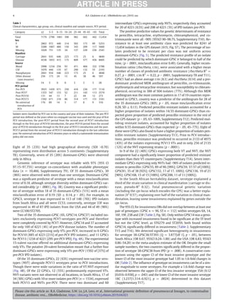 1 s2.0-s2352396419302592-main (1) | PDF