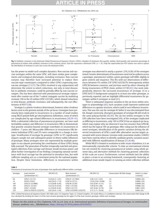1 s2.0-s2352396419302592-main (1) | PDF