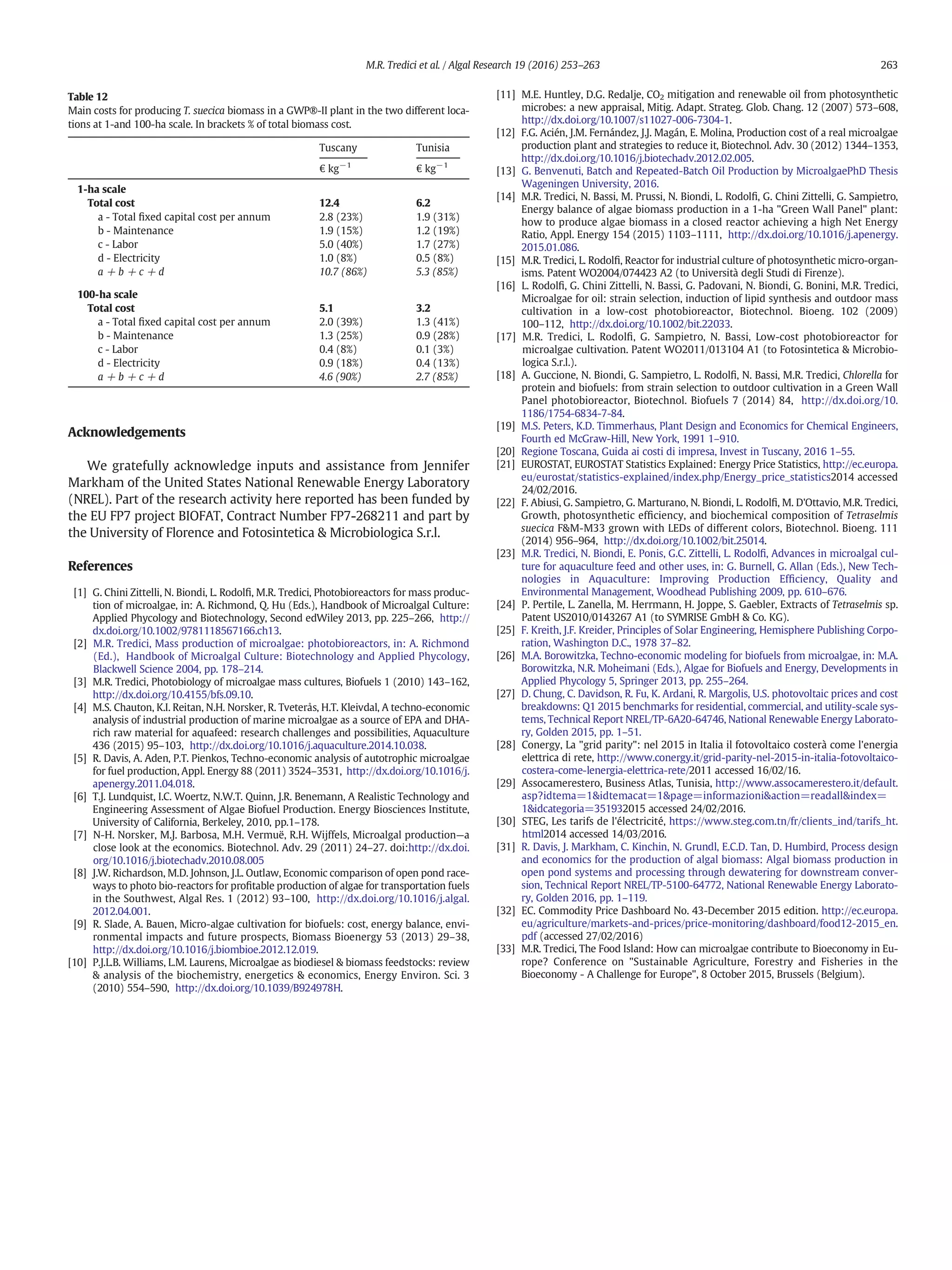 Techno- economics analysis of microalgal biomass production in a 1 ha green Wall Panel (GWP ...