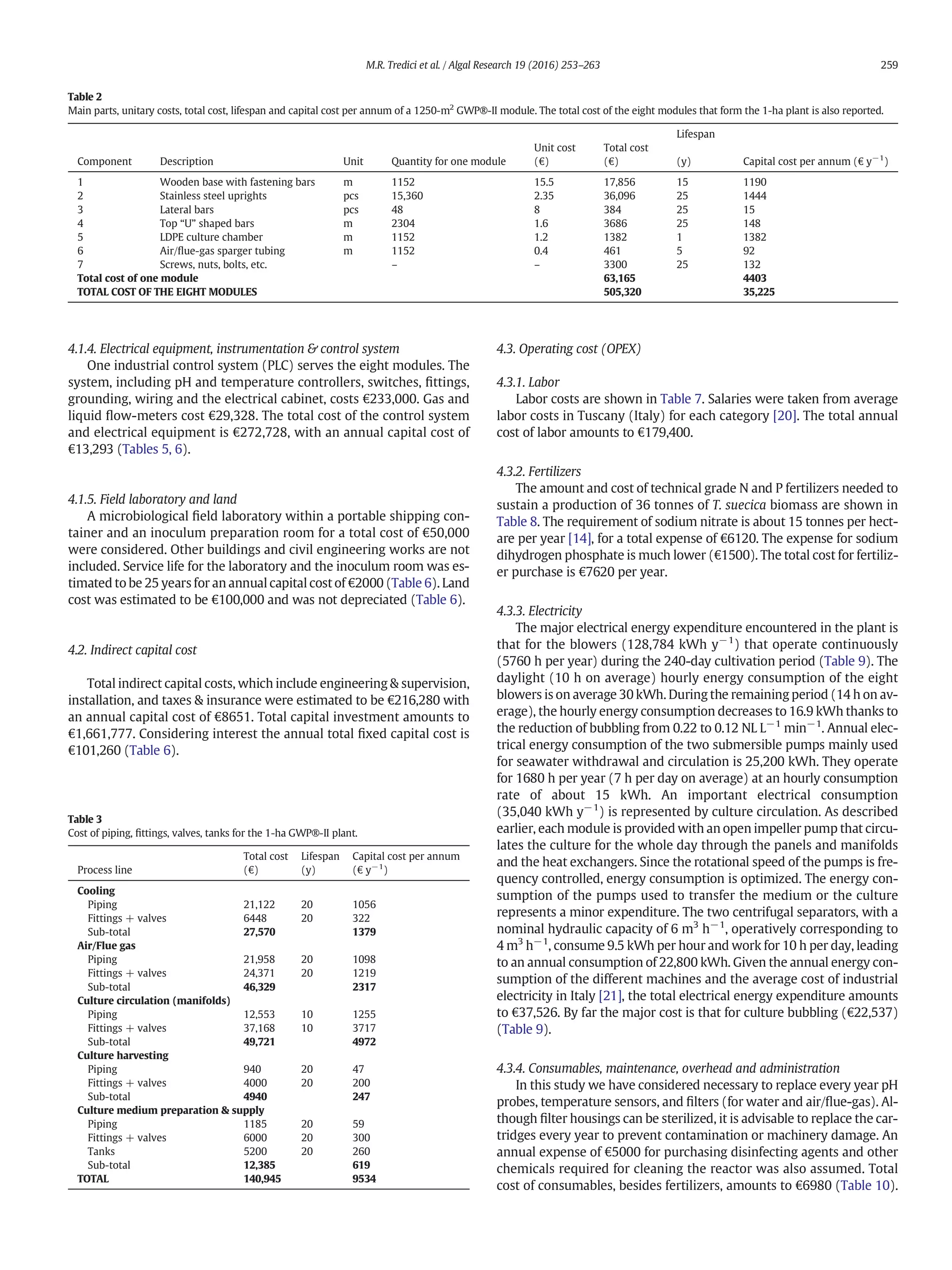 Techno- economics analysis of microalgal biomass production in a 1 ha green Wall Panel (GWP ...