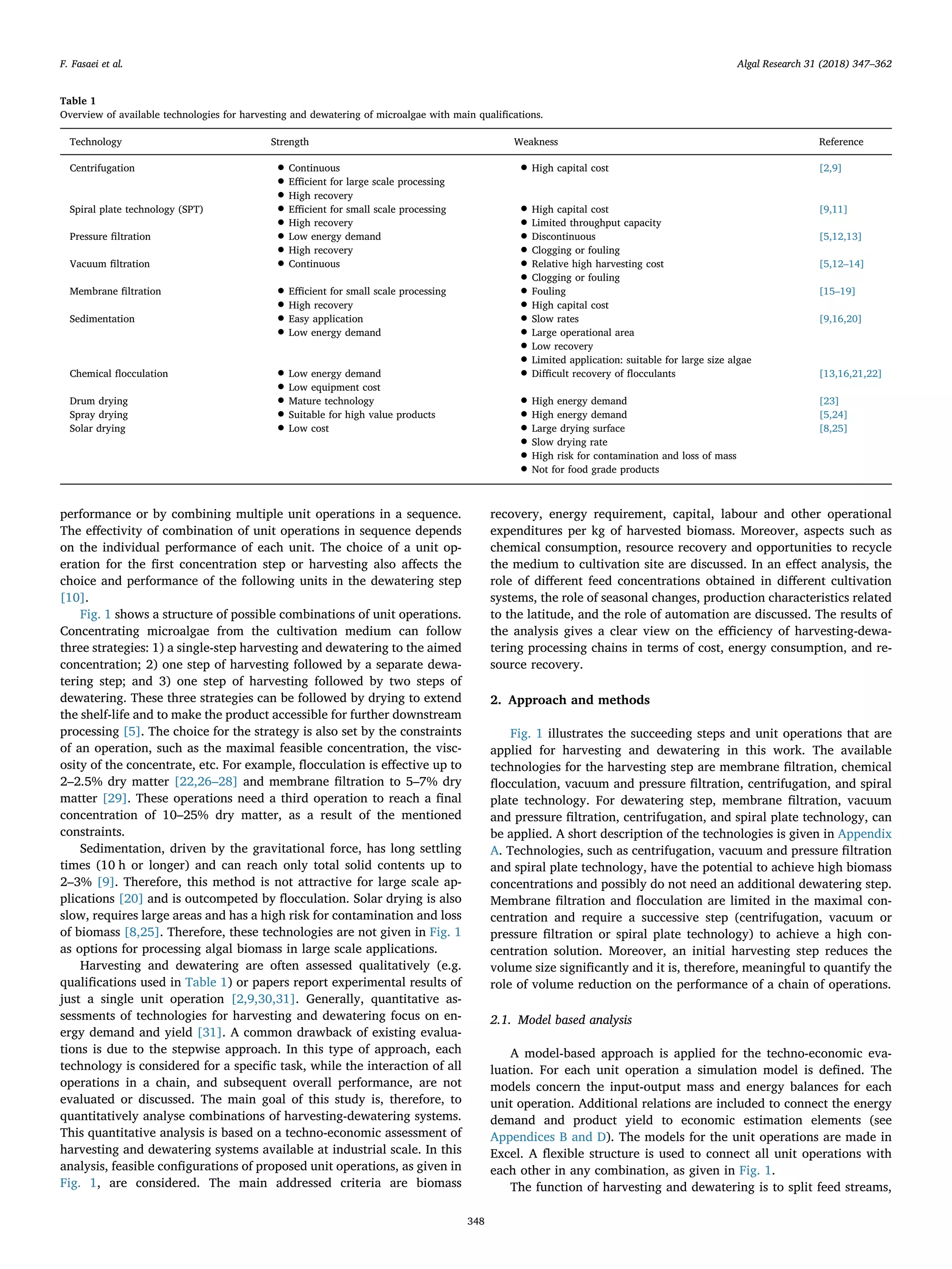 Algal Research | PDF