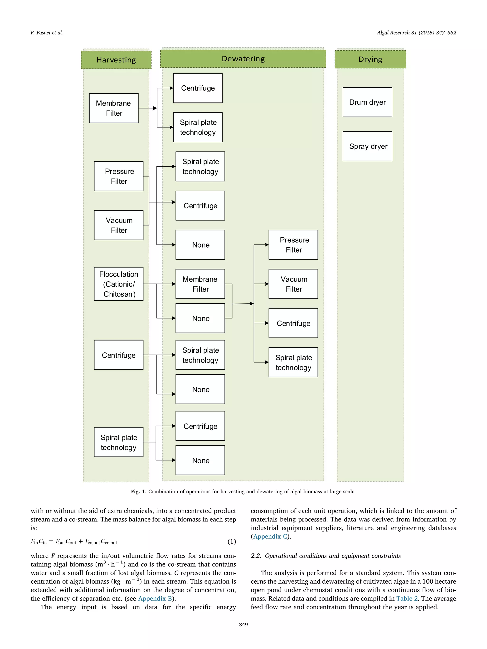 Algal Research | PDF | Agriculture | Industries
