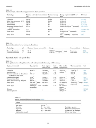 Algal Research | PDF | Agriculture | Industries