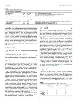 Algal Research | PDF | Agriculture | Industries