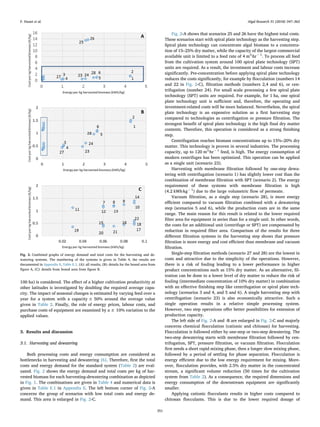 Algal Research | PDF | Agriculture | Industries