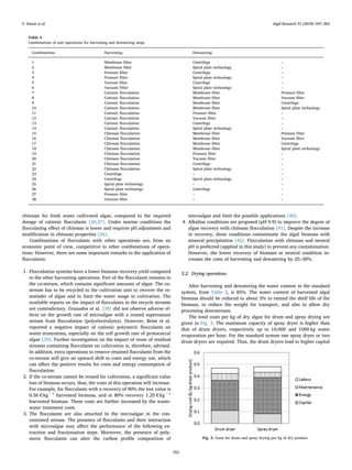 Algal Research | PDF | Agriculture | Industries
