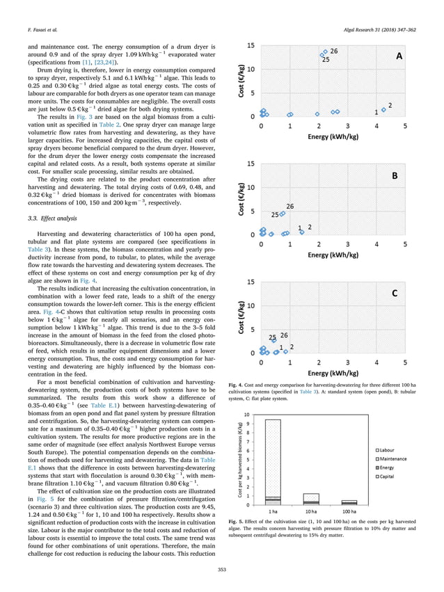 Algal Research | PDF | Agriculture | Industries
