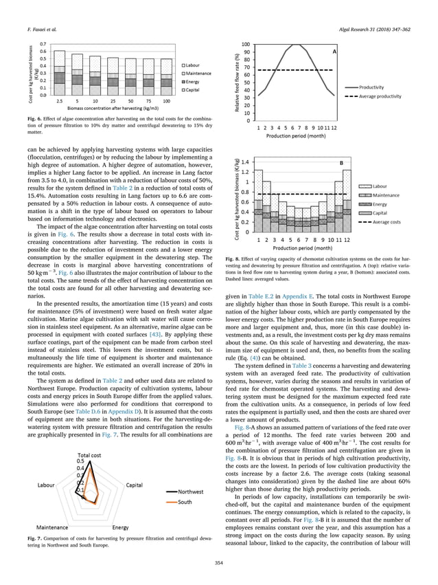 Algal Research | PDF | Agriculture | Industries