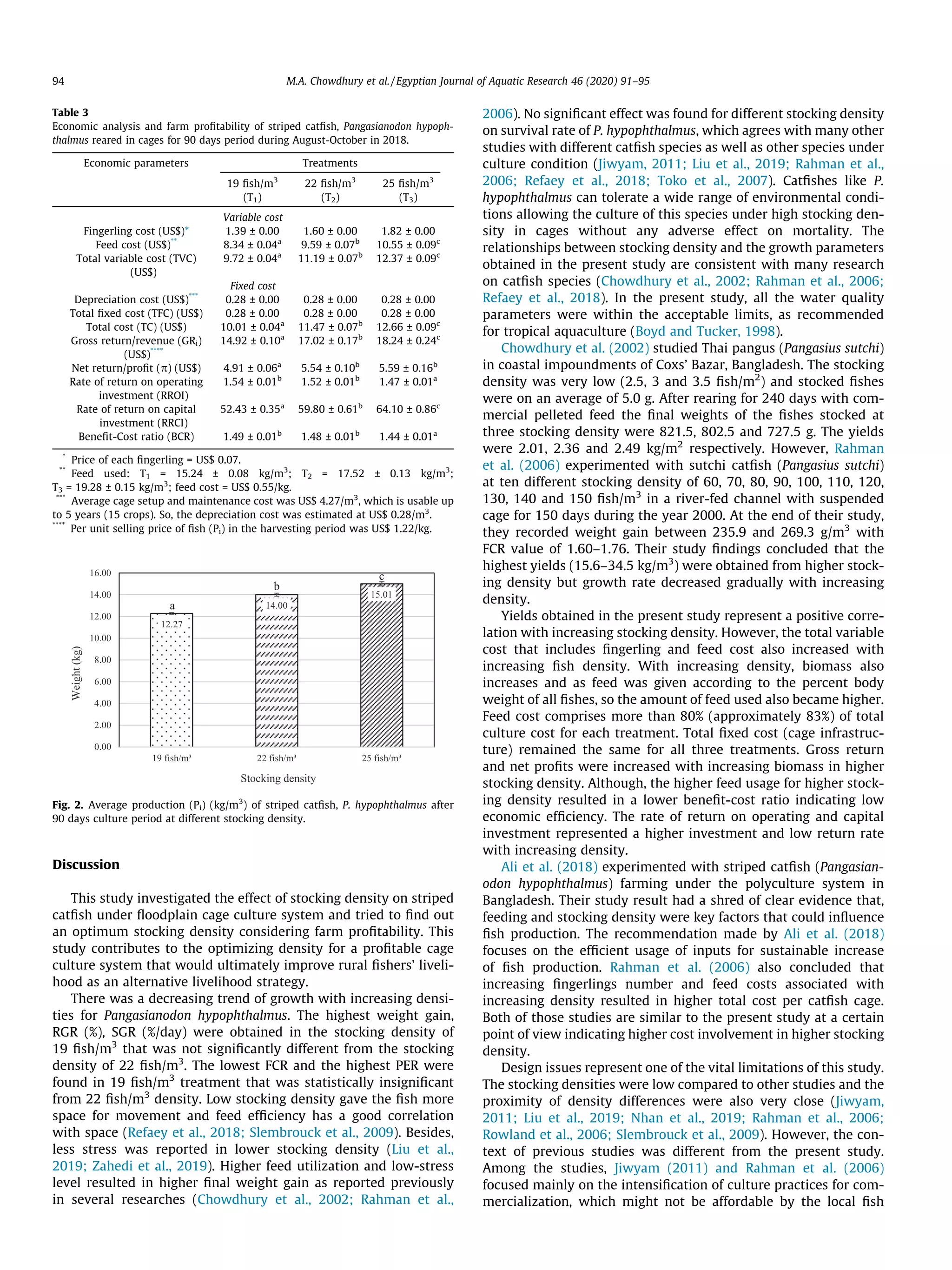 Growth, yield and economic returns of striped catfish (Pangasianodon ...