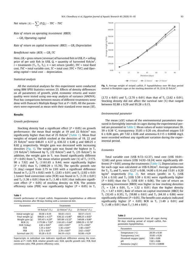 Growth, yield and economic returns of striped catfish (Pangasianodon ...