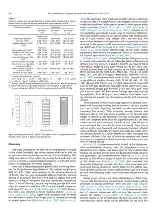 Growth, yield and economic returns of striped catfish (Pangasianodon ...