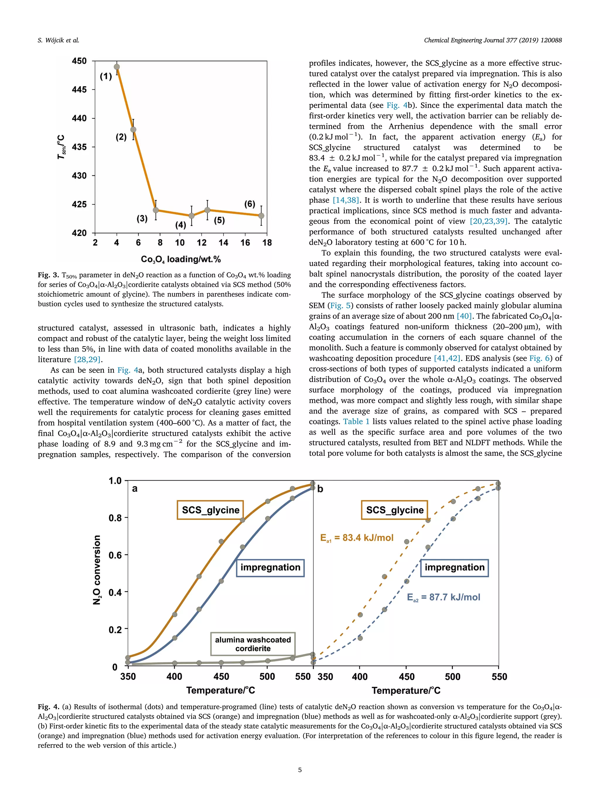 Robust Co3O4|α-Al2O3|cordierite structured catalyst for N2O abatement ...